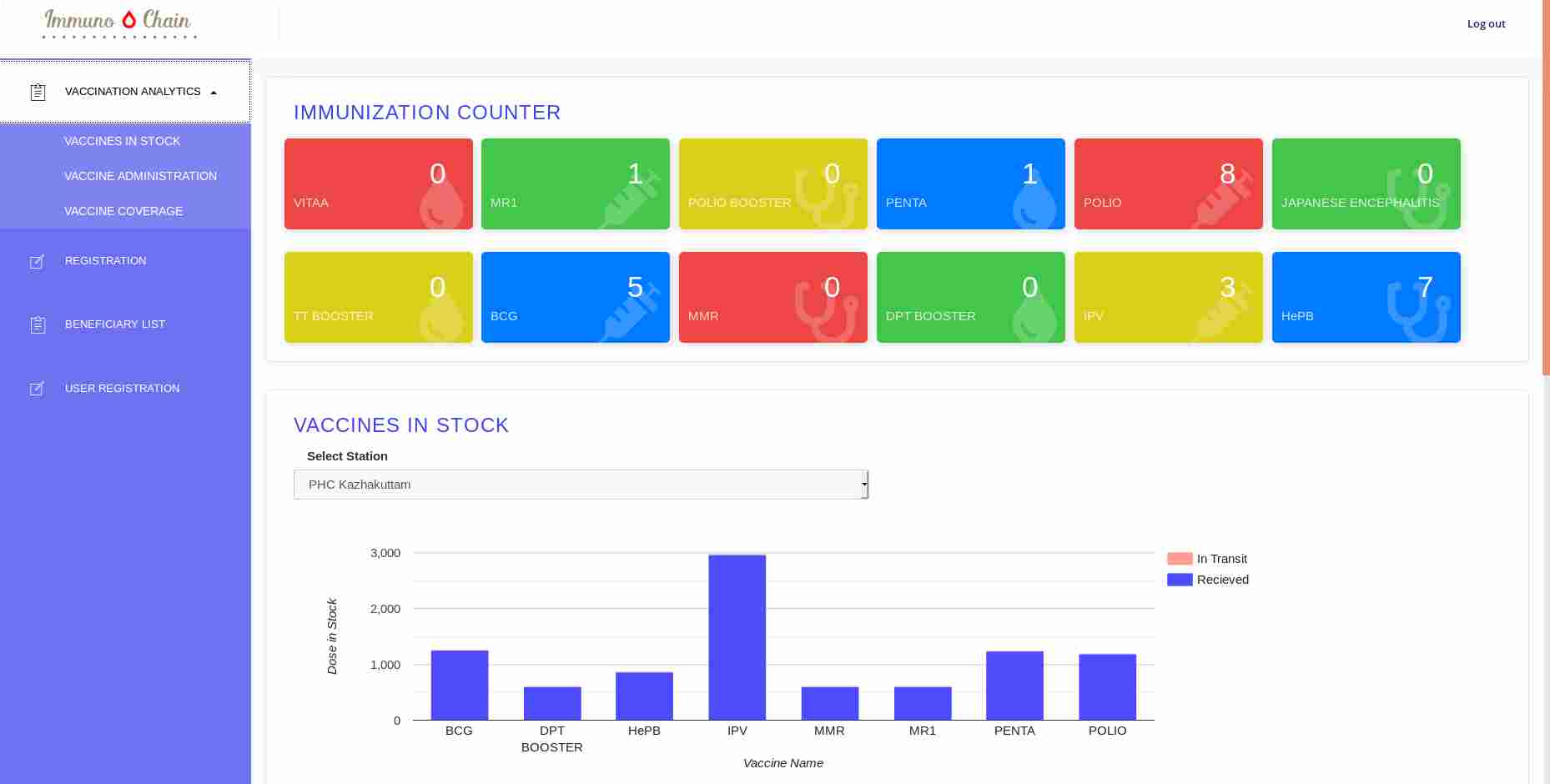 Immunochain - Kerala Blockchain Academy | Best Blockchain Training ...