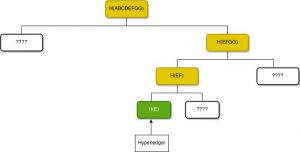 Merkle Tree: A Beginners Guide