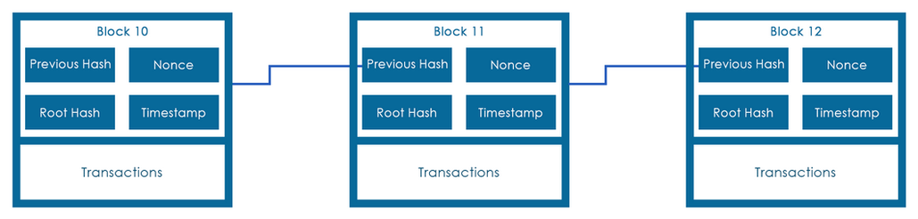 The Tale of Merkle Tree in Bitcoin Blockchain