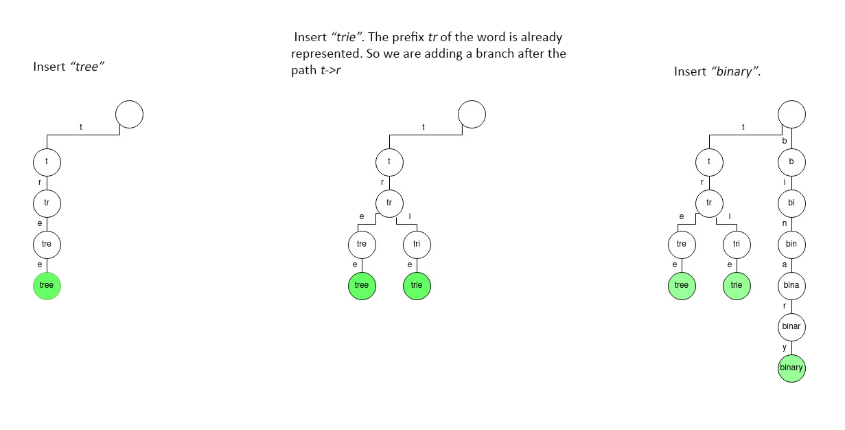 PATRICIA TRIE: A PREDESTINED BLOCKCHAIN THING